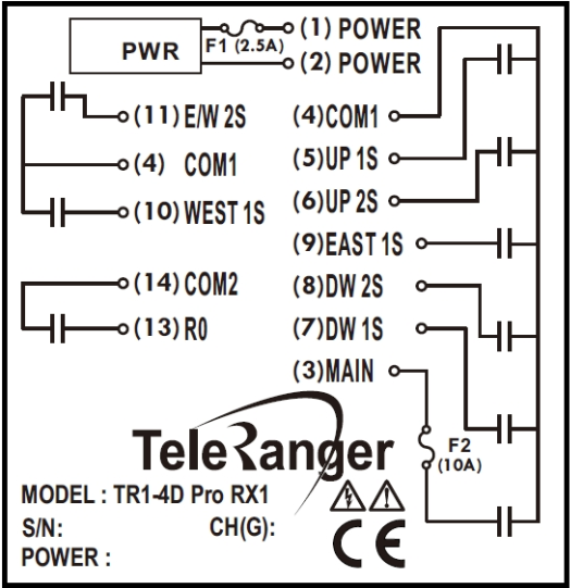 TR1-Pro Combi - De Fong Hardware & Trading